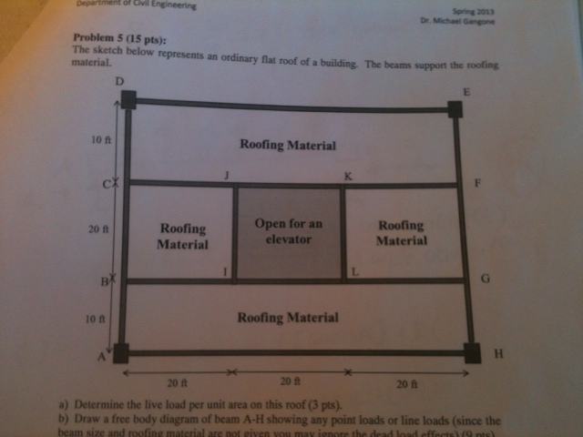 a) Determine the live load per unit area on this | Chegg.com