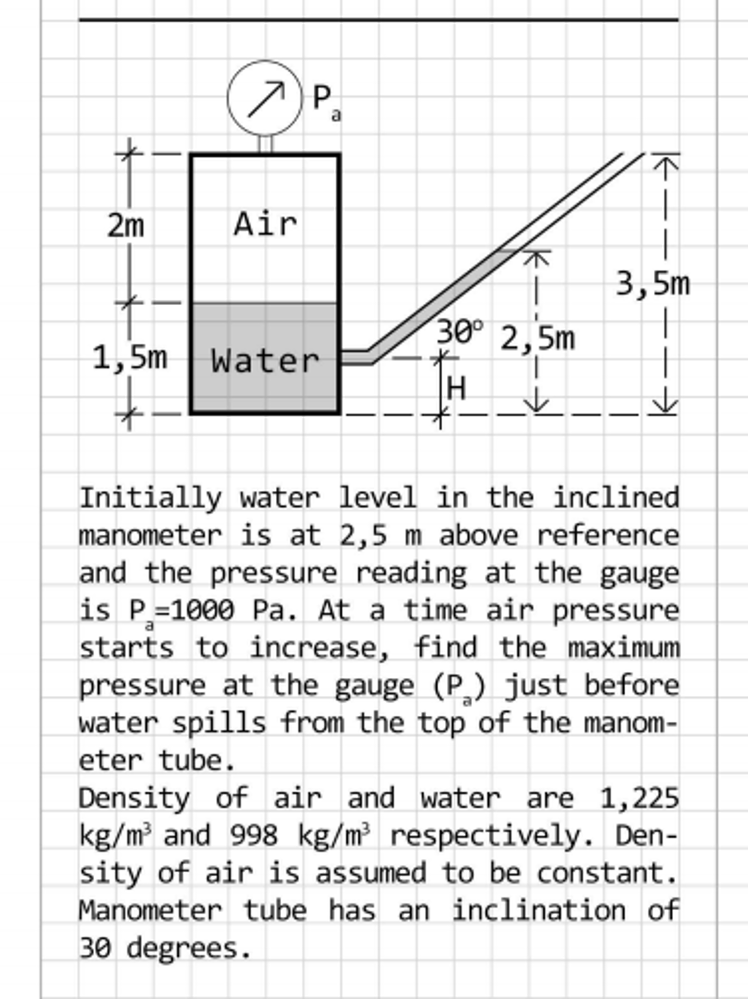 Solved Initially water level in the inclined manometer is at | Chegg.com