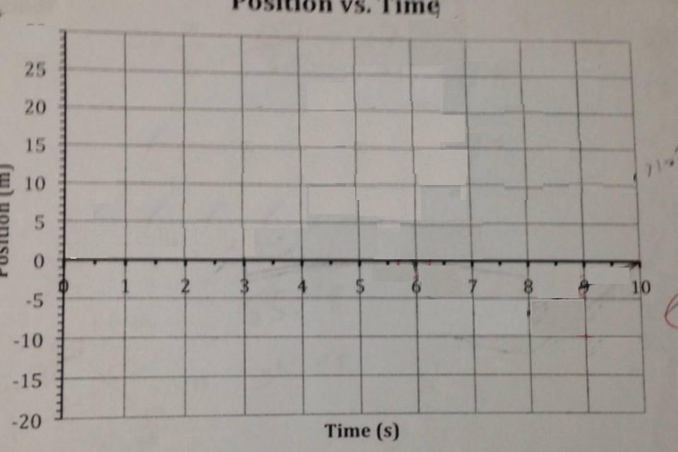 Solved For the velocity vs time graph shown below, draw the | Chegg.com