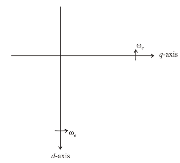 Solved A Three Phase Inductor Is Supplied By A Three Phase