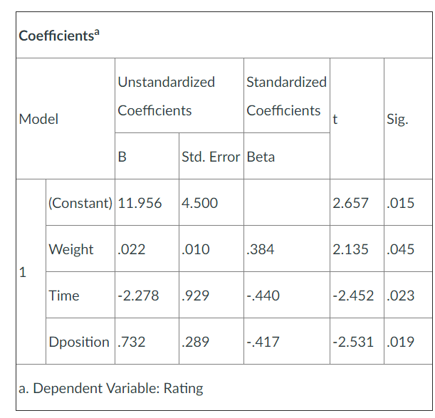 Solved The National Football League rates prospect players | Chegg.com