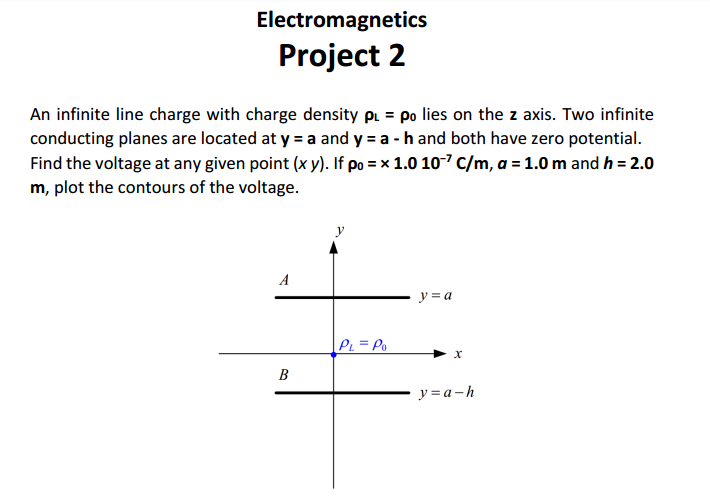Solved An infinite line charge with charge density pl = po | Chegg.com Solved An infinite line charge with charge density pl = po | Chegg.com
