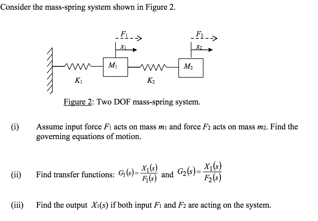 Solved Consider the mass-spring system shown in Figure 2. | Chegg.com