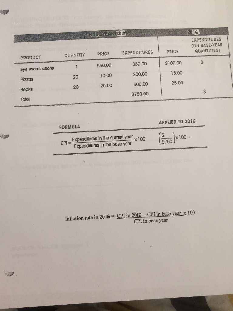Solved EXPENDITURES (ON BASE-YEAR QUANTITIES) QUANTITY PRICE | Chegg.com