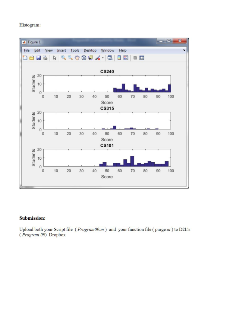 CS240 Intro Engineering Programming Topics: Excel | Chegg.com