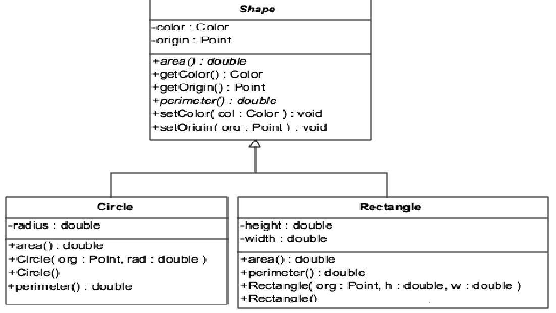 Solved Which methods are abstract? | Chegg.com