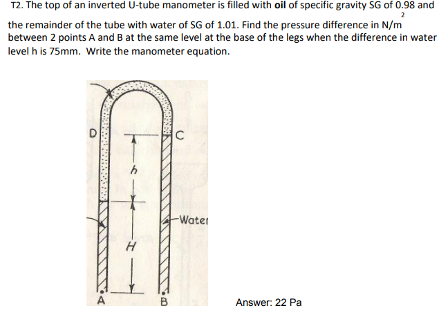 Solved T2. The top of an inverted U-tube manometer is filled | Chegg.com