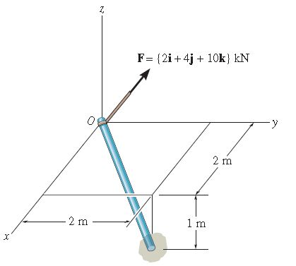 Solved Determine the projection of the force F along the | Chegg.com