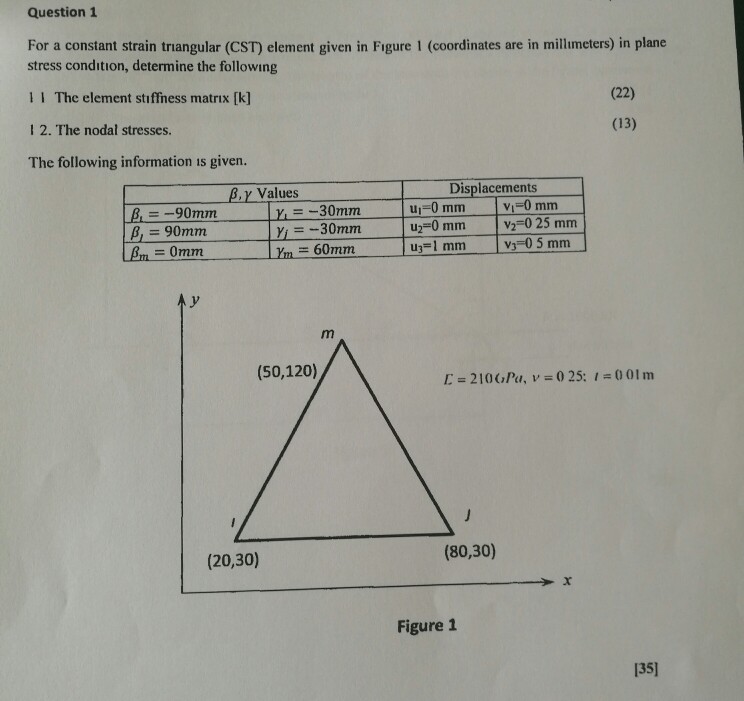 Solved Question1 For a constant strain triangular (CST) | Chegg.com
