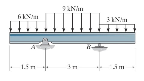 Solved Determine the resultant force and specify where it | Chegg.com