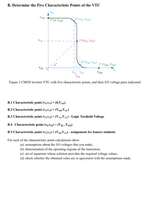 Solved CMOS Inverter VTC Electrical model of a CMOS inverter | Chegg.com