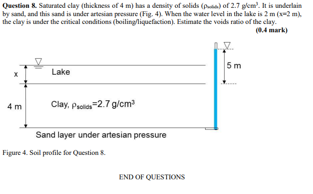 Solved Saturated clay (thickness of 4 m) has a density of | Chegg.com