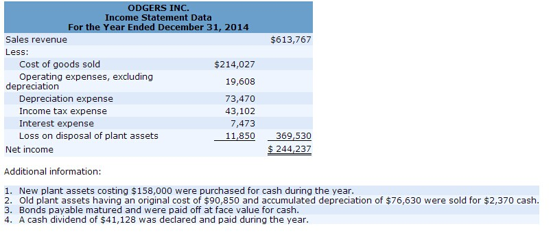 Solved Additional information: 1. New plant assets costing | Chegg.com
