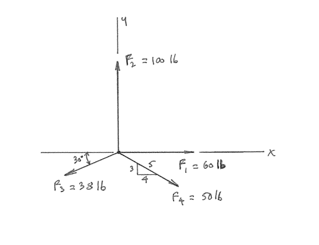 Solved Four concurrent forces act on the pin. Determine the | Chegg.com