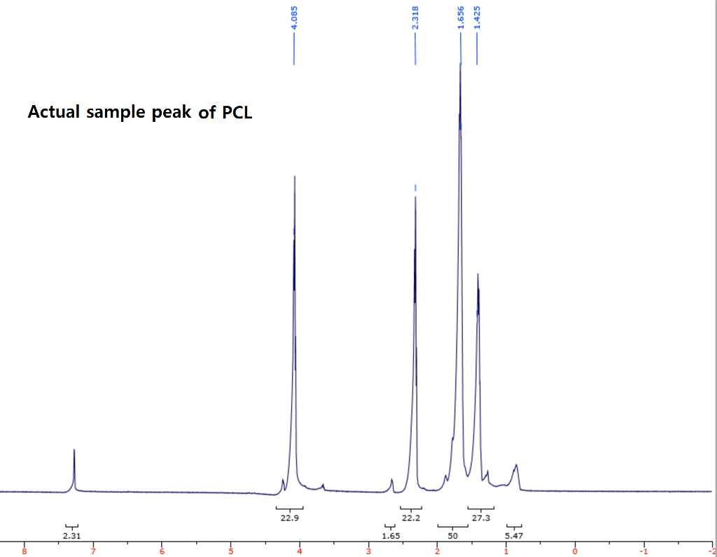 Solved NMR question | Chegg.com