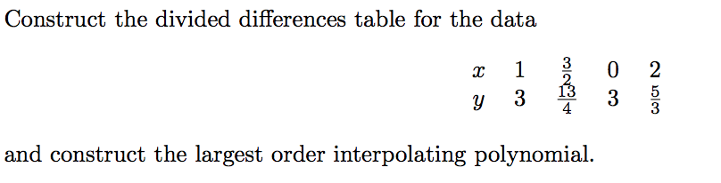 Solved Construct the divided differences table for the data | Chegg.com