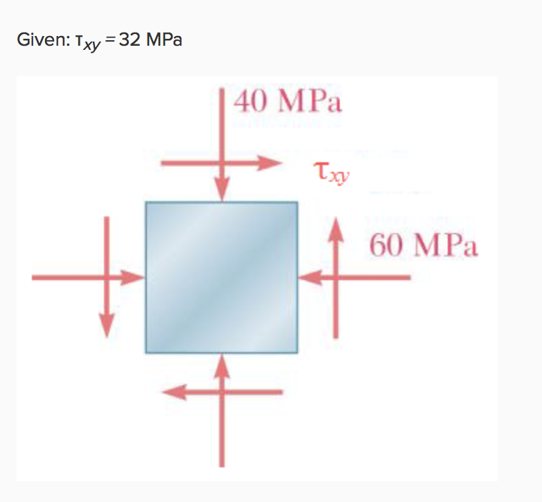 Solved Given: Txy 32 MPa 40 MPa XV 60 MPa | Chegg.com
