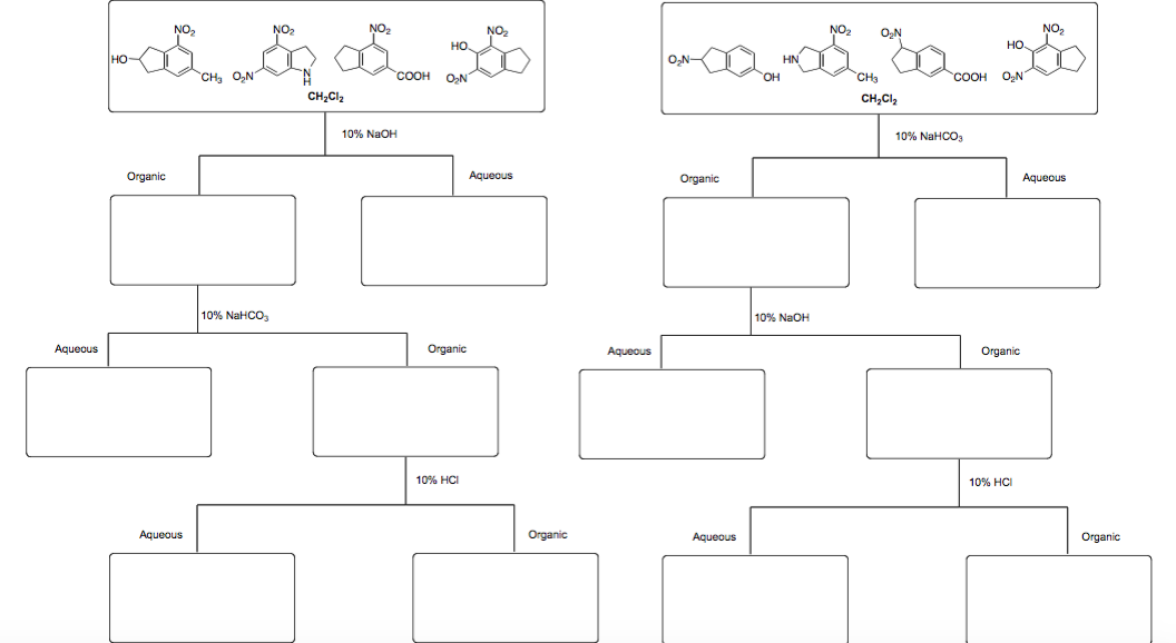 Solved The following flowcharts describe a separation | Chegg.com