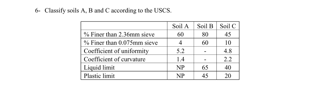 Solved 7. You are asked to check the field compaction of a | Chegg.com