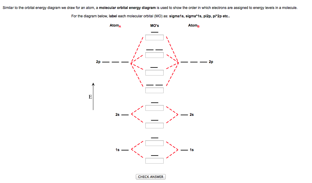 Solved Similar to the orbital energy diagram we draw for an | Chegg.com