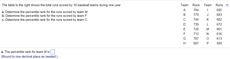 Solved The table to the right shows the total runs scored by | Chegg.com