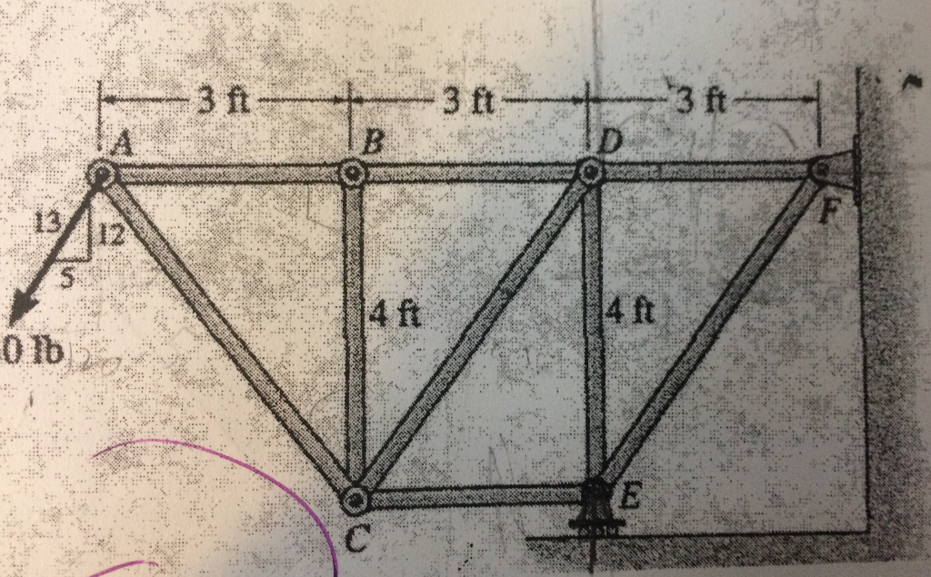 Solved Determine the force in members FD, FE, DE, DC, and EC | Chegg.com