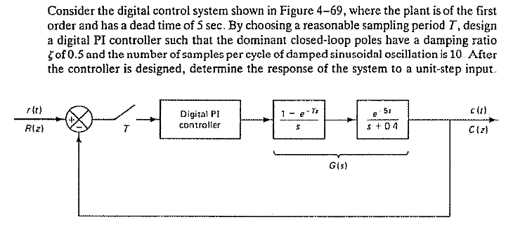 Consider the digital control system shown in Figure | Chegg.com