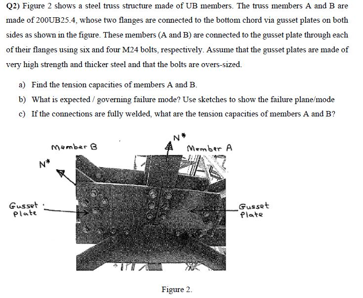 Figure 2 shows a steel truss structure made of UB | Chegg.com