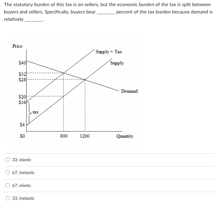 Solved The statutory burden of this tax is on sellers, but | Chegg.com
