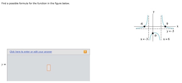 Solved Find A Possible Formula For The Function In The 4435