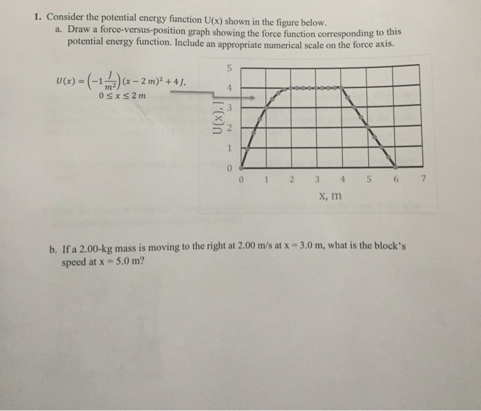 Solved Consider the potential energy function U(x) shown in | Chegg.com