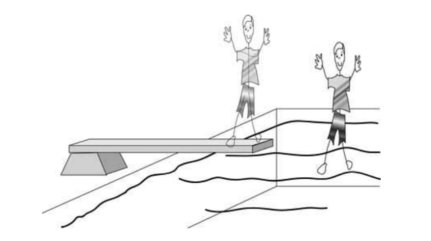 Solved A diving board that is 7 feet in length, has a | Chegg.com