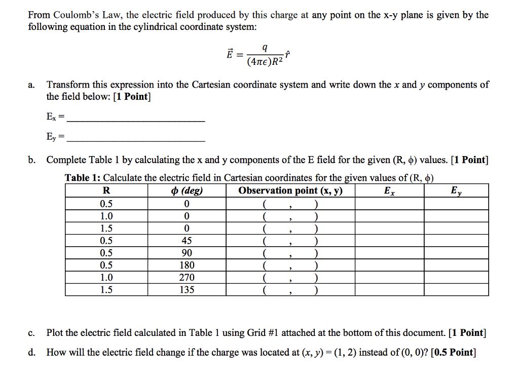 Solved From Coulomb's Law, the electric field produced by | Chegg.com