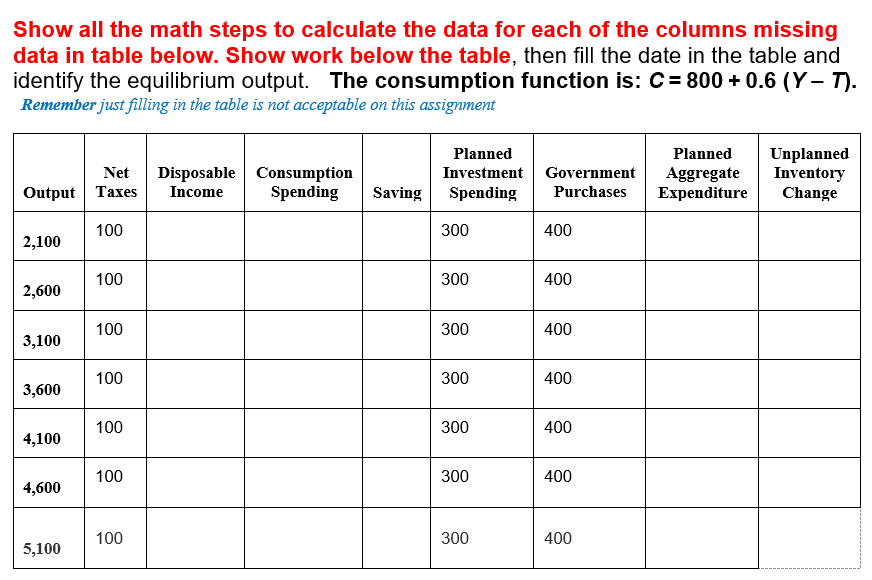 Solved Show all the math steps to calculate the data for | Chegg.com