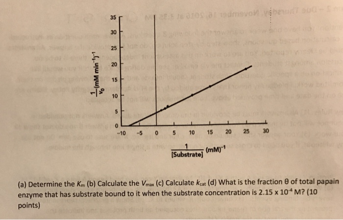 Solved How would I answer this Biochemistry question with | Chegg.com