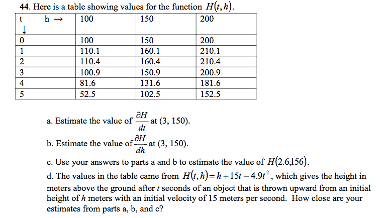 Solved Here is a table showing values for the function H(t, | Chegg.com