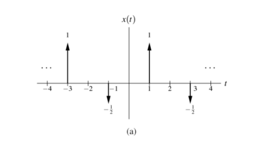 Solved for each of the signals shown in the figure below, | Chegg.com