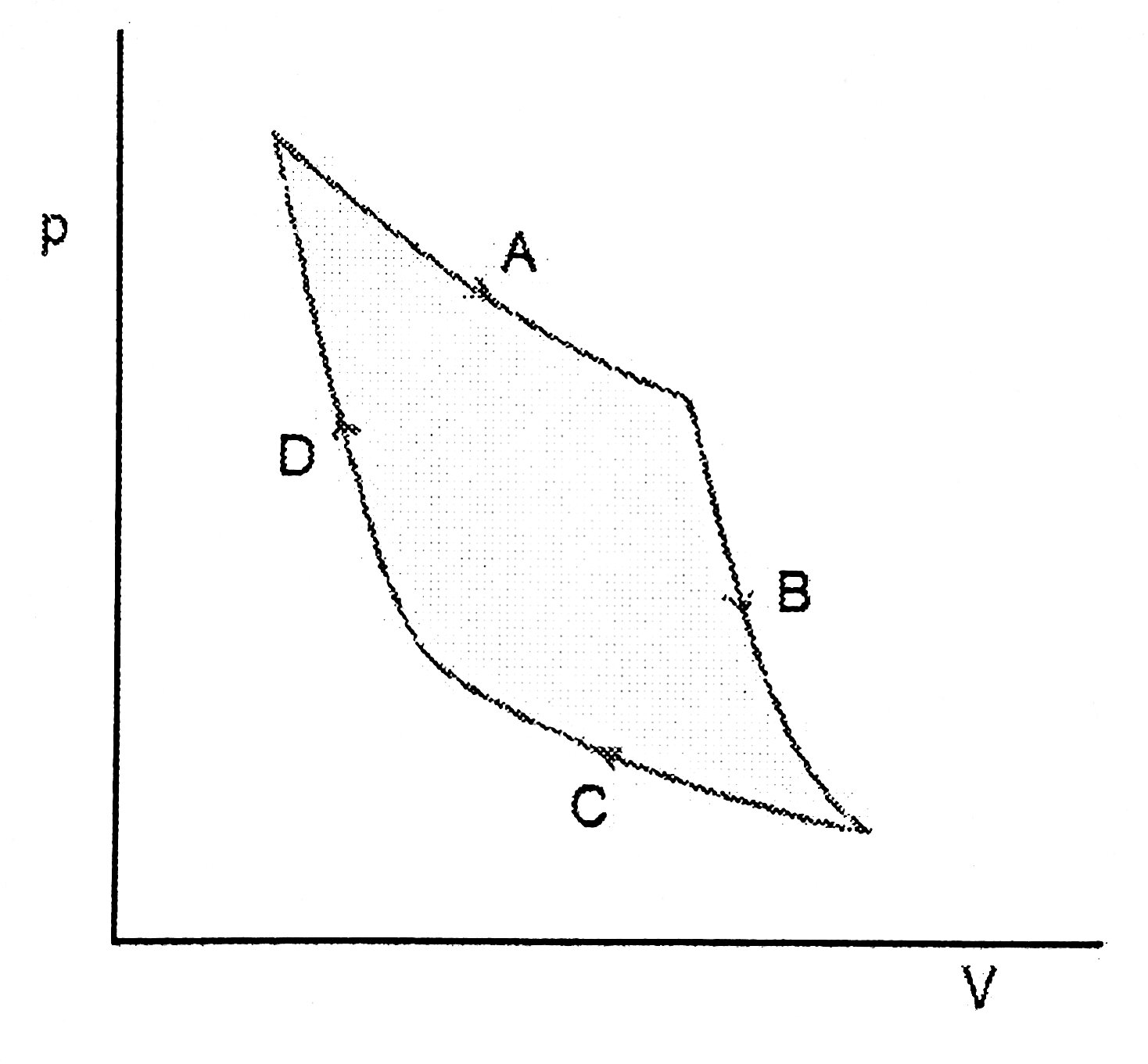 Solved Identify each of the four processes (A, B, C, D) | Chegg.com