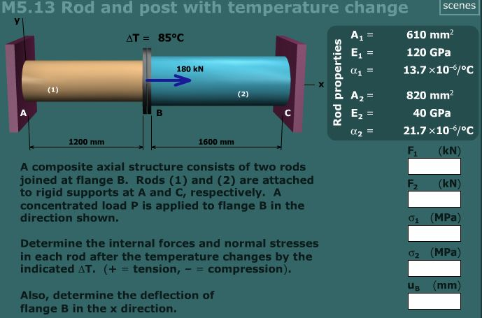 Solved A composite axial structure consists of two rods | Chegg.com