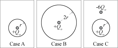Solved . The three spherical Gaussian surfaces above | Chegg.com
