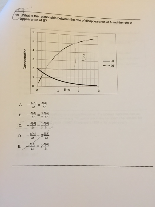 Solved What is the relationship between the rate of | Chegg.com