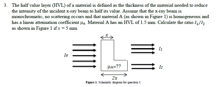 Solved The half value layer (HVL) of a material is defined | Chegg.com