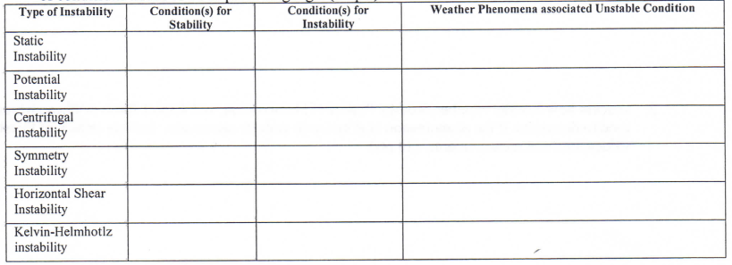 Solved Summarize the assumptions and phenomena associated | Chegg.com
