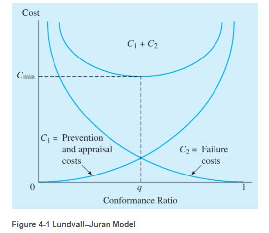 Solved: The Importance Of Time In Quality Improvement Real... | Chegg.com
