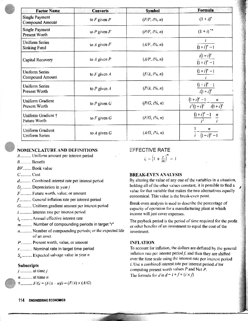 Solved Formula Factor Name Compound Amount Single Payment P | Chegg.com