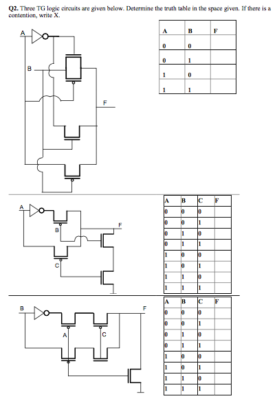 Solved Q2. Three TG logie circuits are given below. | Chegg.com