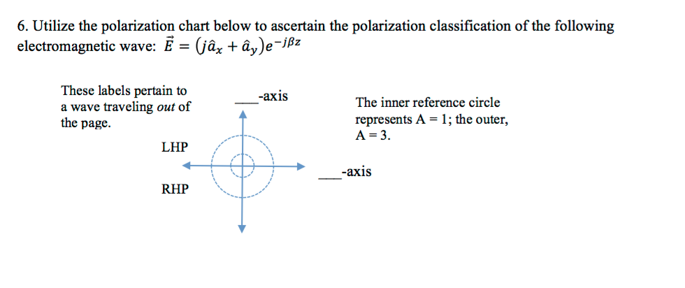 Solved Utilize the polarization chart below to ascertain the | Chegg.com