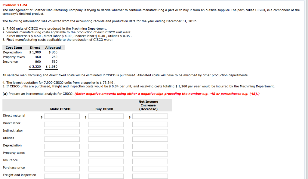 Solved Problem 21-2A The management of Shatner Manufacturing | Chegg.com