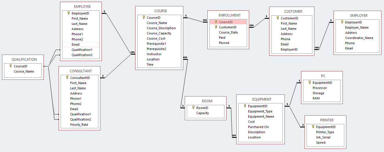 Need a logical schema (in schema notation with | Chegg.com