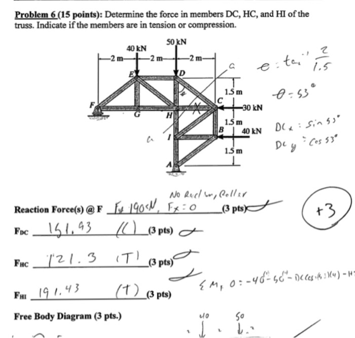 Solved Determine the force in members DC, HC, and HI of the | Chegg.com